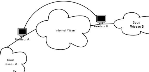 Guide complet du diagramme de tunnels gopher : tout ce que vous devez ...